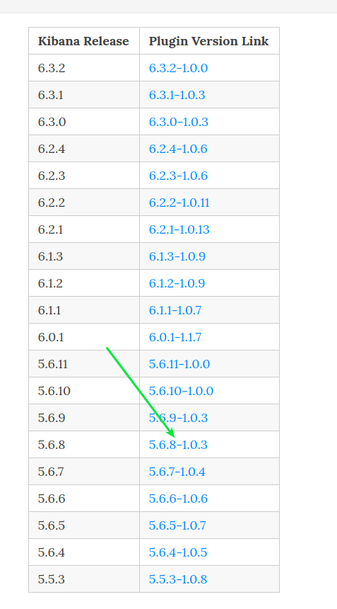Adding Nested Fields Objects In Array Query Support To Kibana Using Knql Plugin Microideation
