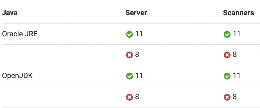 Sonarqube Part 1 Introduction Setup Using Postgres Project Configuration Microideation